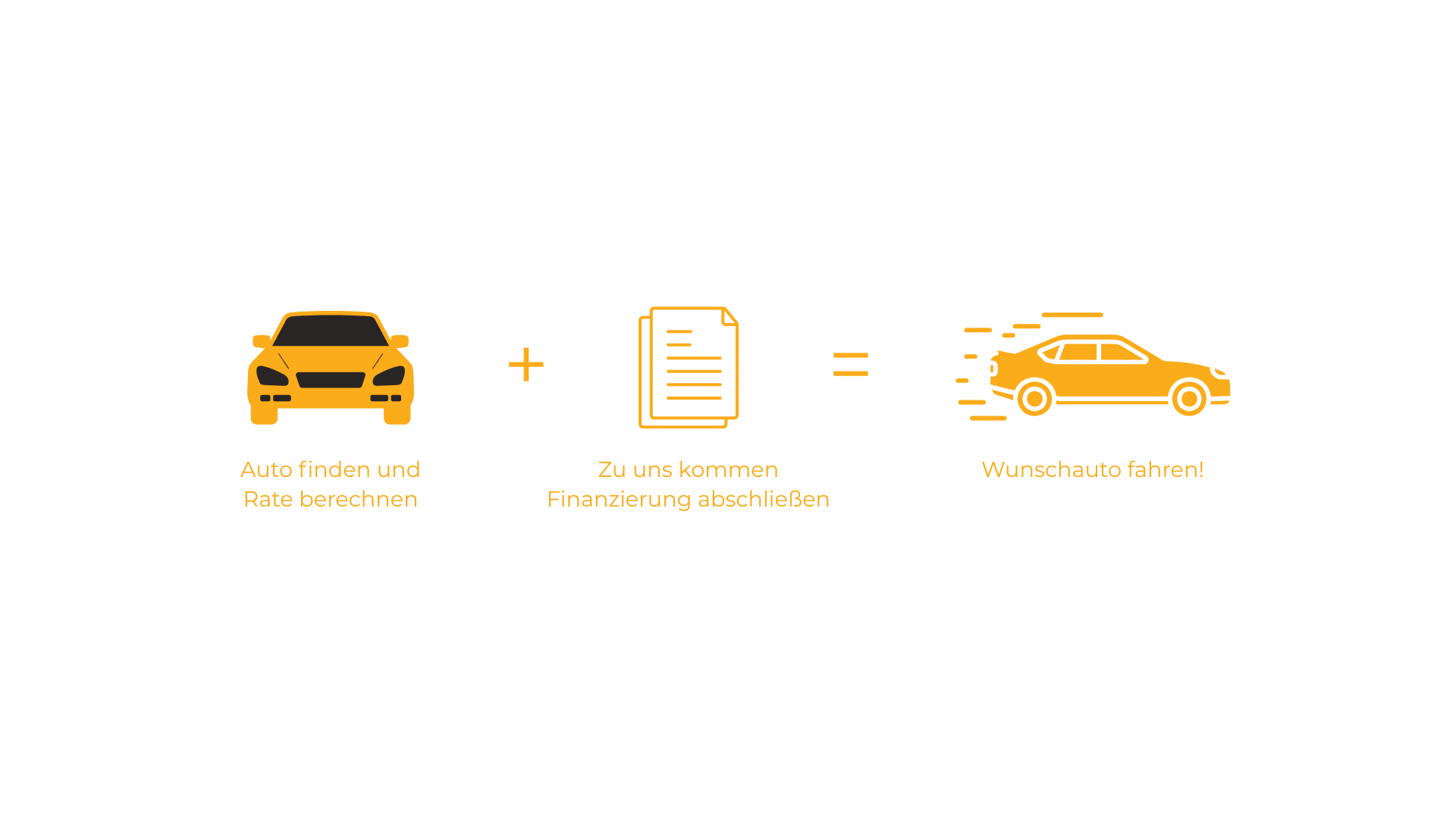Finanzierung - Bartels Automobile